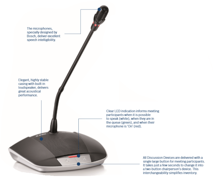 BOSCH CCS 1000 - Digital Voice Processing (Pty) Ltd.